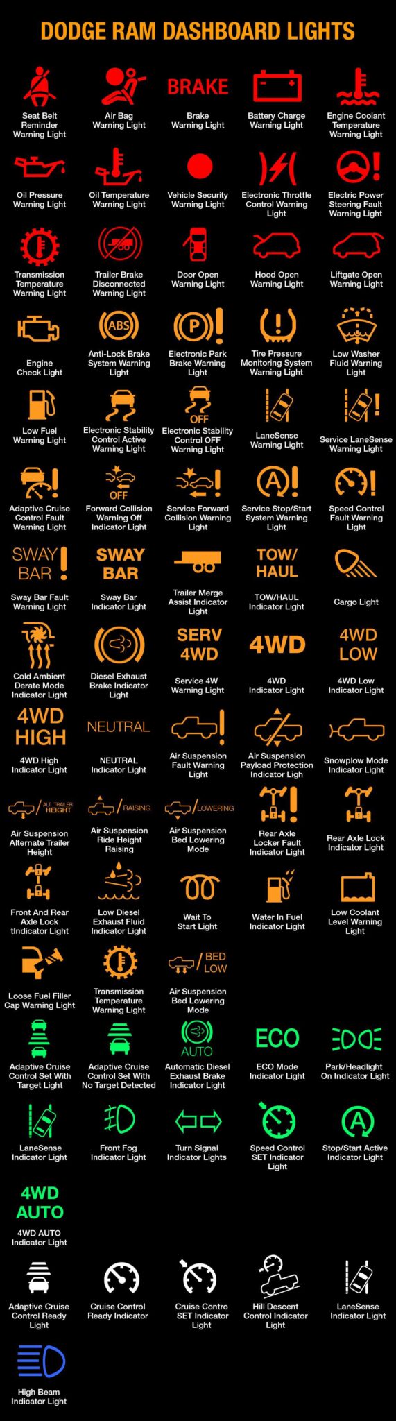 Dodge RAM Warning Light Symbols and Meaning (FULL list, FREE Download)
