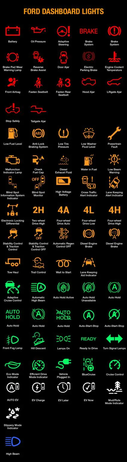 Ford Dashboard Symbols and Meaning (FULL list, Free Download)