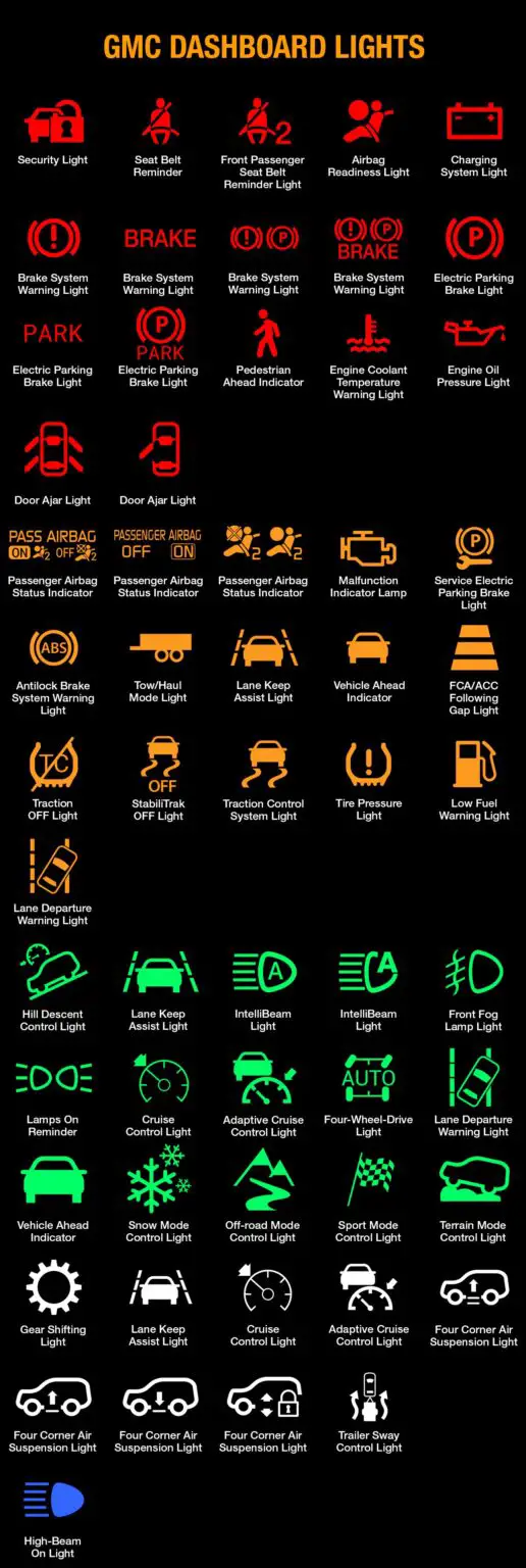 GMC Warning Light Symbols and Meaning (FULL list, FREE Download)
