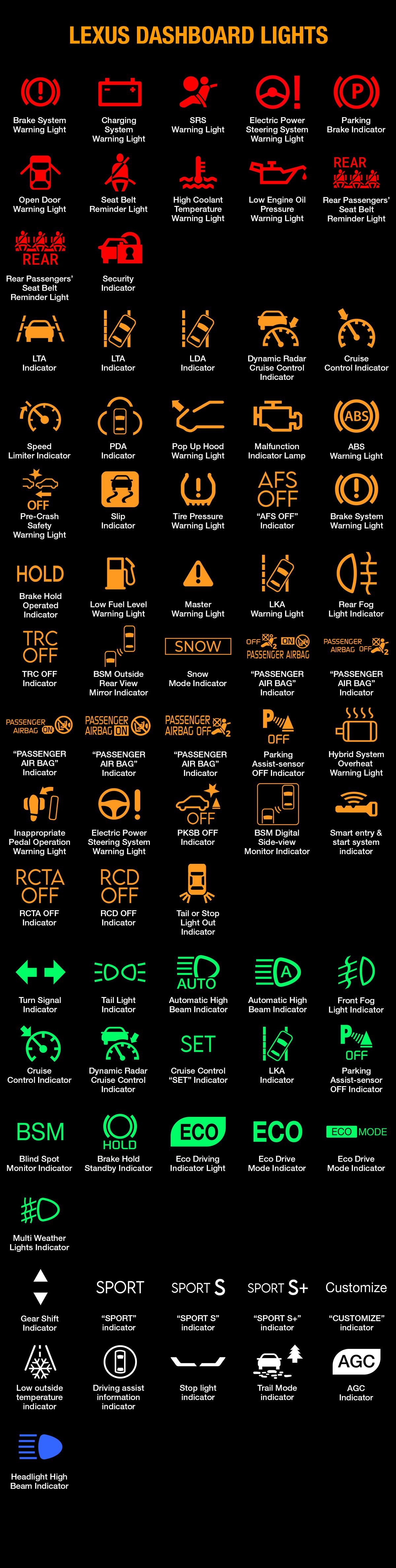 Lexus Dashboard Symbols and Meaning (FULL list, FREE Download) Lexus Dashboard Symbols and Meaning (FULL list, FREE Download)