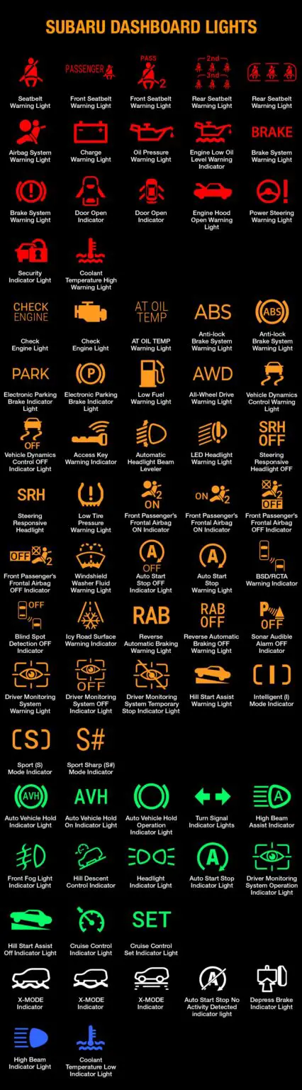Subaru Dashboard Lights And Meanings
