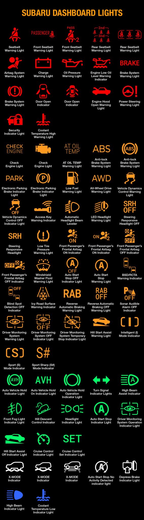 Subaru Dashboard Lights And Meanings