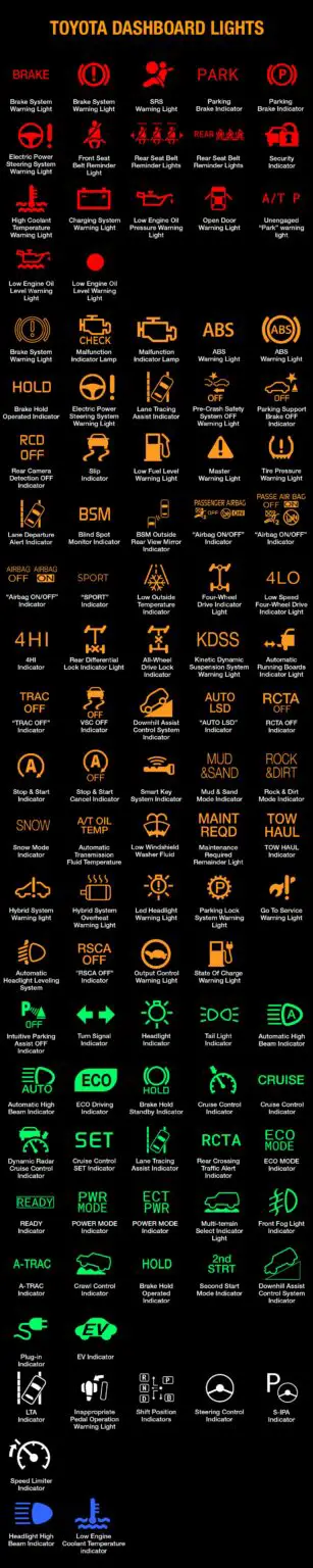 Toyota Dashboard Symbols and Meanings (FULL list, Free Download) - Dash ...