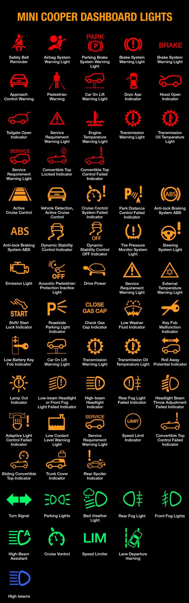Mini Cooper Warning Lights and Meaning (FULL list, Free Download)