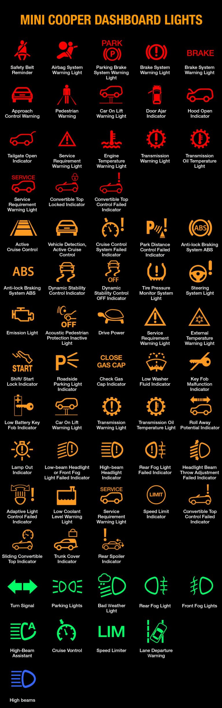 Mini Cooper Warning Lights and Meaning (FULL list, Free Download)
