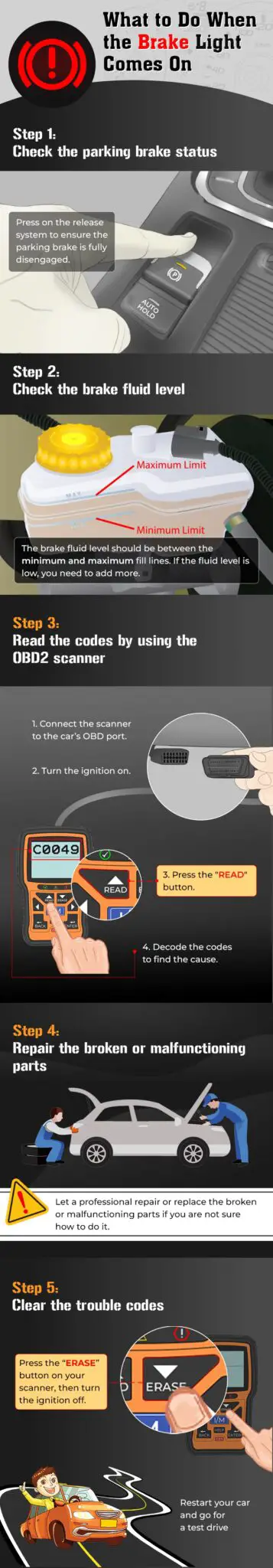 Why Is My Brake Light On? 6 Causes & Fixes