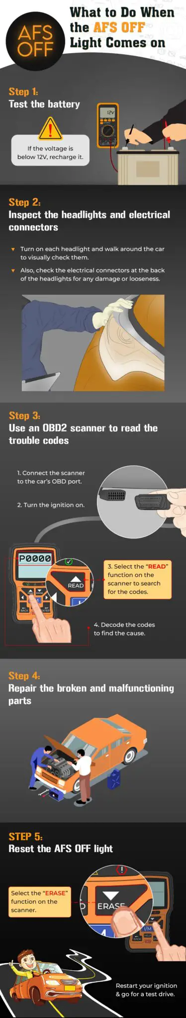 Why Is the Lexus AFS OFF Light On? Causes and Fixes