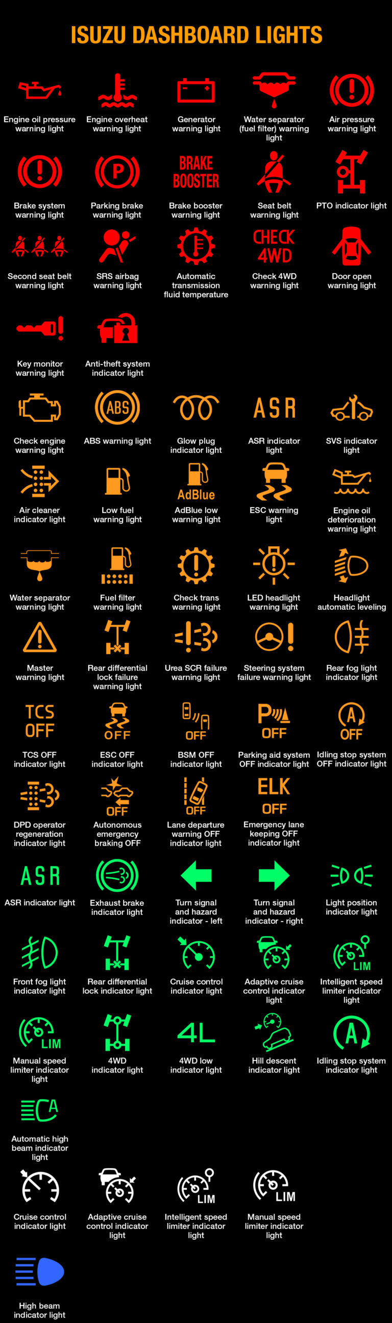 Isuzu Truck Dashboard Symbols and Meanings
