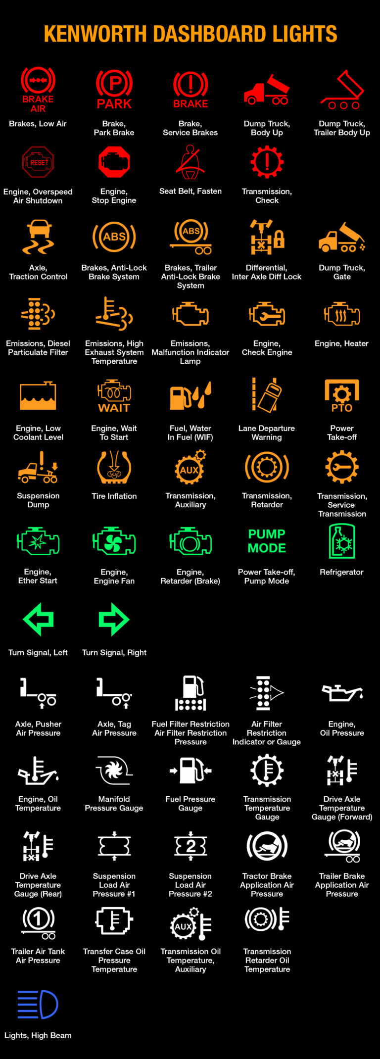 Kenworth Dashboard Lights and Meanings