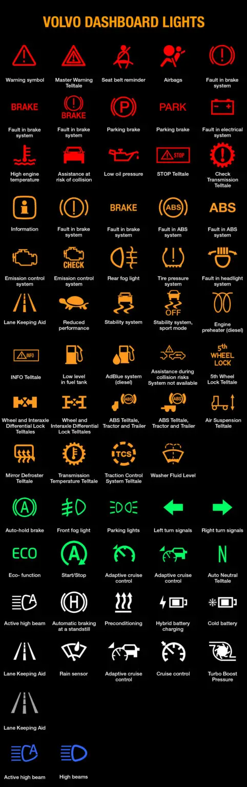 Volvo Dashboard Symbols and Meanings