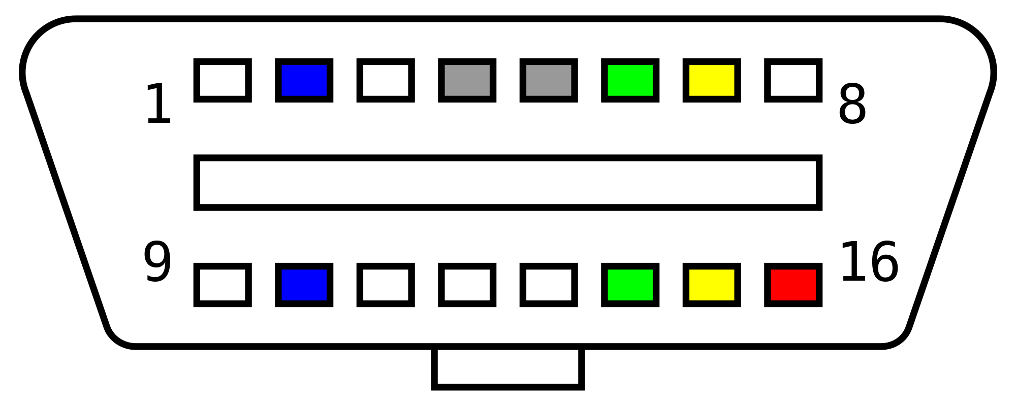 Which OBD2 Protocol Is Supported By My Vehicle OBD Advisor