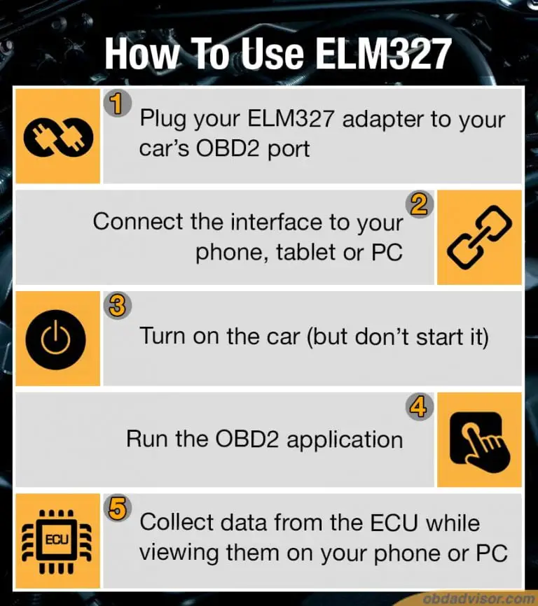 ELM327: What Is The Best Genuine ELM327 Adapters 2022 (Bluetooth/Wifi ...