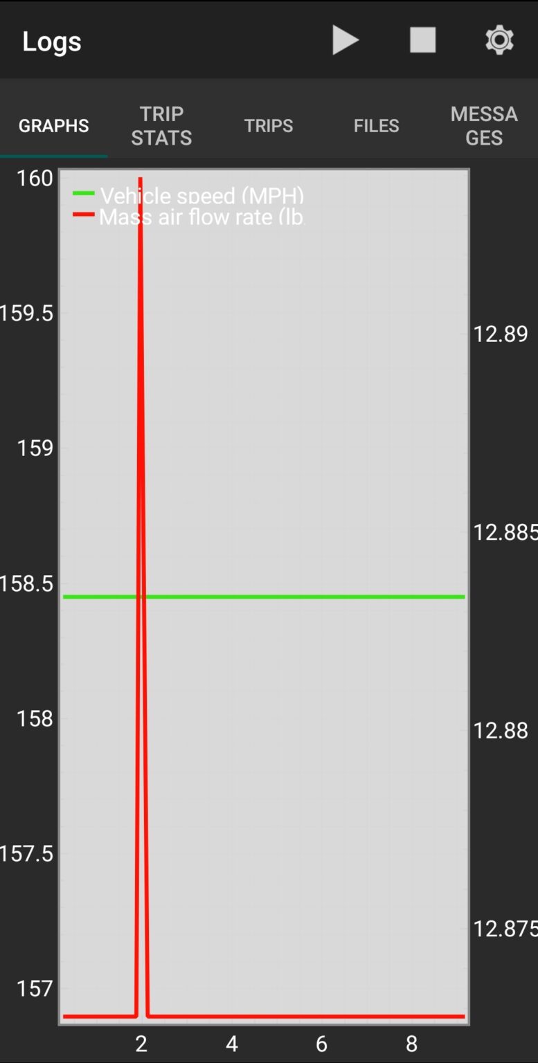 9 Best OBD2 ELM327 Apps for Android and iPhone 2022 [Review] - OBD Advisor